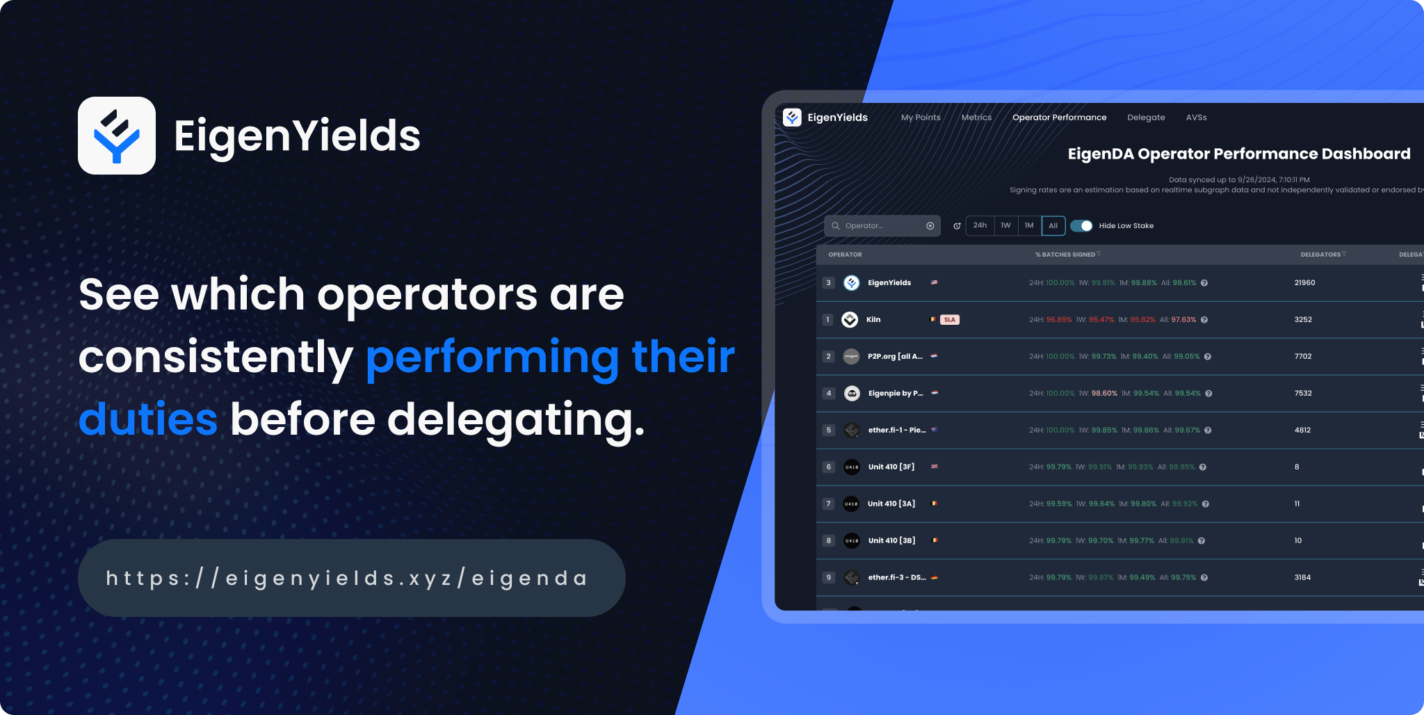 EigenDA Metrics | EigenYields